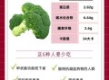 西兰花能防癌吗_吃西兰花的禁忌有哪些