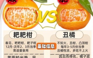 丑橘和粑粑柑的区别_丑橘怎么挑选才甜