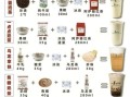 奶茶怎么做最简单的方法_新手零失败配方
