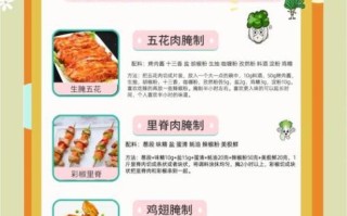 烤串腌肉怎么腌制才嫩_腌肉配方比例是多少