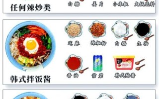 韩国拌饭酱怎么做_正宗拌饭酱配方