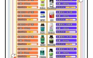 养肝护肝吃什么药好_护肝片有哪些副作用