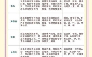 排毒食物排行榜10强_哪些食物排毒效果最好