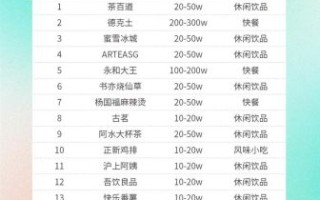 中餐加盟排行榜哪个好_如何选品牌