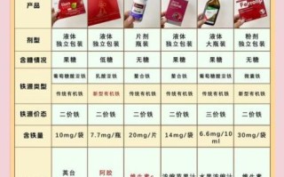 孕妇补铁吃什么铁剂好_孕妇补铁铁剂怎么选