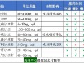 降压药有哪些种类_如何选择适合自己的降压药