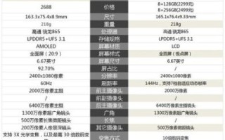 红米k30至尊纪念版值得买吗_和k30pro区别在哪