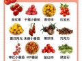 西红柿图片大全_西红柿品种图片怎么区分