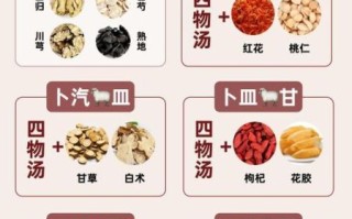 四物汤标准配比是多少克_四物汤喝多久见效