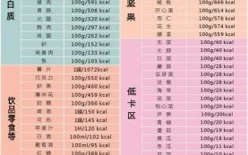 卡路里怎么换算成大卡_1千卡等于多少卡路里