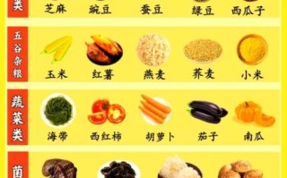 高血压吃什么补品调理_高血压适合吃什么保健品