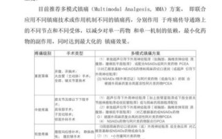 副作用有哪些_如何避免副作用