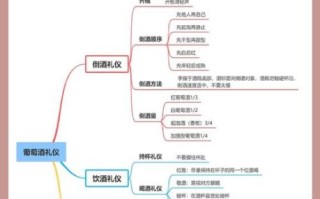 葡萄酒怎么喝才正确_葡萄酒喝法有几种