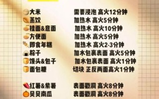 微波炉烹饪食物时间表_微波炉怎么设置时间