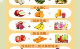 自制果蔬汁食谱大全_哪些搭配最营养