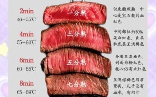 牛排几分熟是什么意思_牛排熟度对照表