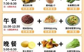 一周减脂食谱怎么搭配_一周减脂食谱怎么安排