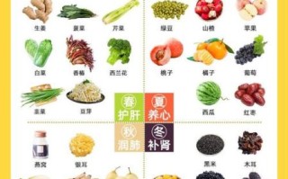 中医食疗养生吃什么好_四季调养怎么做