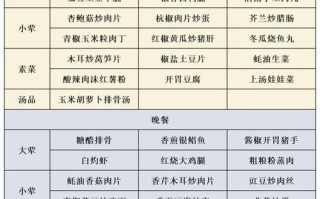 外卖快餐菜谱_如何搭配才健康