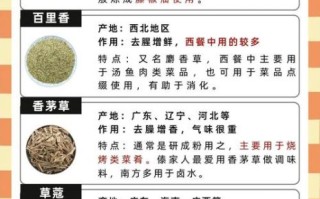 药料大全香料功效_常见香料有哪些作用