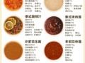 烤肉酱料怎么做_蘸酱配方大全
