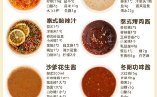 烤肉酱料怎么做_蘸酱配方大全