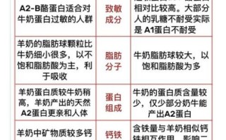 牛奶和奶粉哪个营养高_奶粉比牛奶更有营养吗