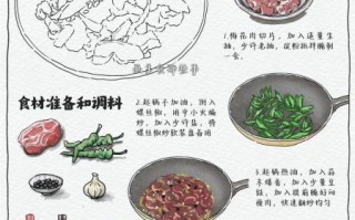 辣椒小炒肉怎么做_正宗湘味做法步骤