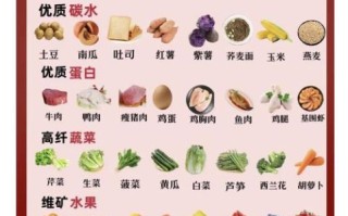 冬季晚餐减肥食谱大全_晚餐吃什么减肥