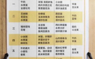 八个月孕妇吃什么好_八个月孕妇食谱推荐