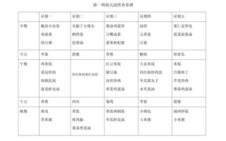 幼儿园食谱大全_如何科学搭配