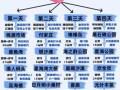 大连旅游景点推荐_大连三日游怎么安排