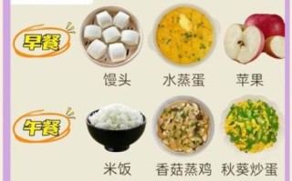 吃什么养胃最快_胃不好一日三餐怎么吃