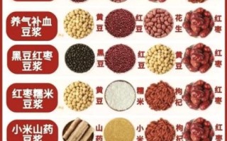 补肾五谷杂粮养生配方_哪些食材最养肾
