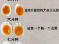 鸡蛋冷水煮10分钟熟了吗_如何判断鸡蛋是否全熟