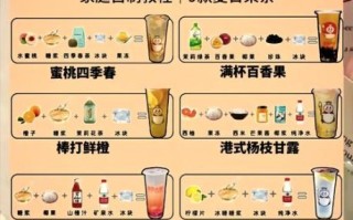 做奶茶需要什么材料_奶茶怎么做步骤详解
