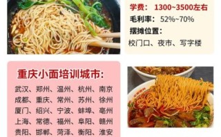 重庆小面培训哪里好_学重庆小面学费多少钱