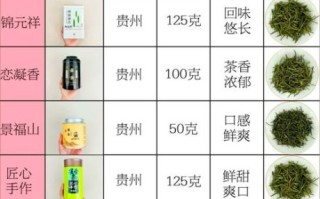 雀舌是什么茶_雀舌茶属于什么档次