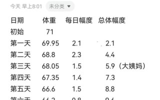 辟谷21天瘦40斤真的吗_辟谷21天瘦40斤安全吗