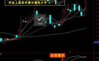 老鸭头选股公式怎么用_老鸭头形态成功率有多高