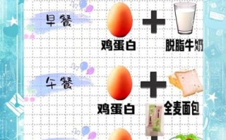 鸡蛋酸奶减肥法一星期瘦20斤_真的可行吗