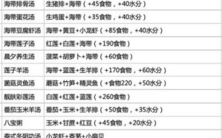 创造与魔法米饭食谱_创造与魔法面食食谱