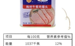 午餐肉罐头哪个牌子好_午餐肉罐头怎么选