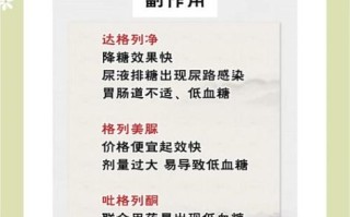 降糖药有哪些种类_降糖药副作用大吗