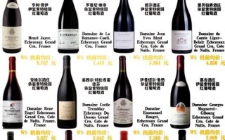 最贵的红酒多少钱一瓶_全球最贵红酒排行榜