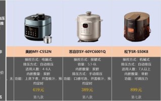 电压力锅怎么选_电压力锅哪个牌子好