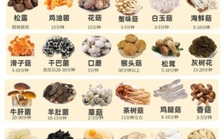 菌类是发物吗_术后能吃菌菇吗