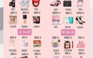 圣诞节送女生什么礼物合适_女生最想要的圣诞礼物清单