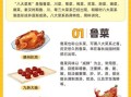鲁菜历史有多久_鲁菜起源地在哪里