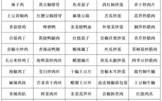 快餐菜单大全菜名大全图片_如何快速看懂快餐菜单